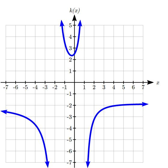 6.1 Rational Functions – College Algebra for the Managerial Sciences