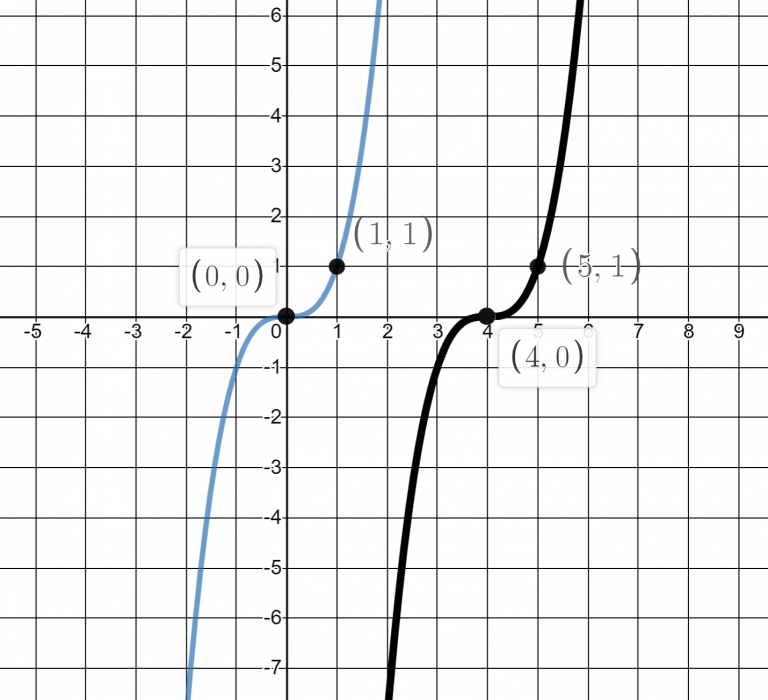 6.7 Transformation of Functions – College Algebra for the Managerial ...