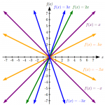 2.5 Graphs of Linear Functions – College Algebra for the Managerial ...