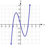 2.1 Functions and Function Notation – College Algebra for the ...