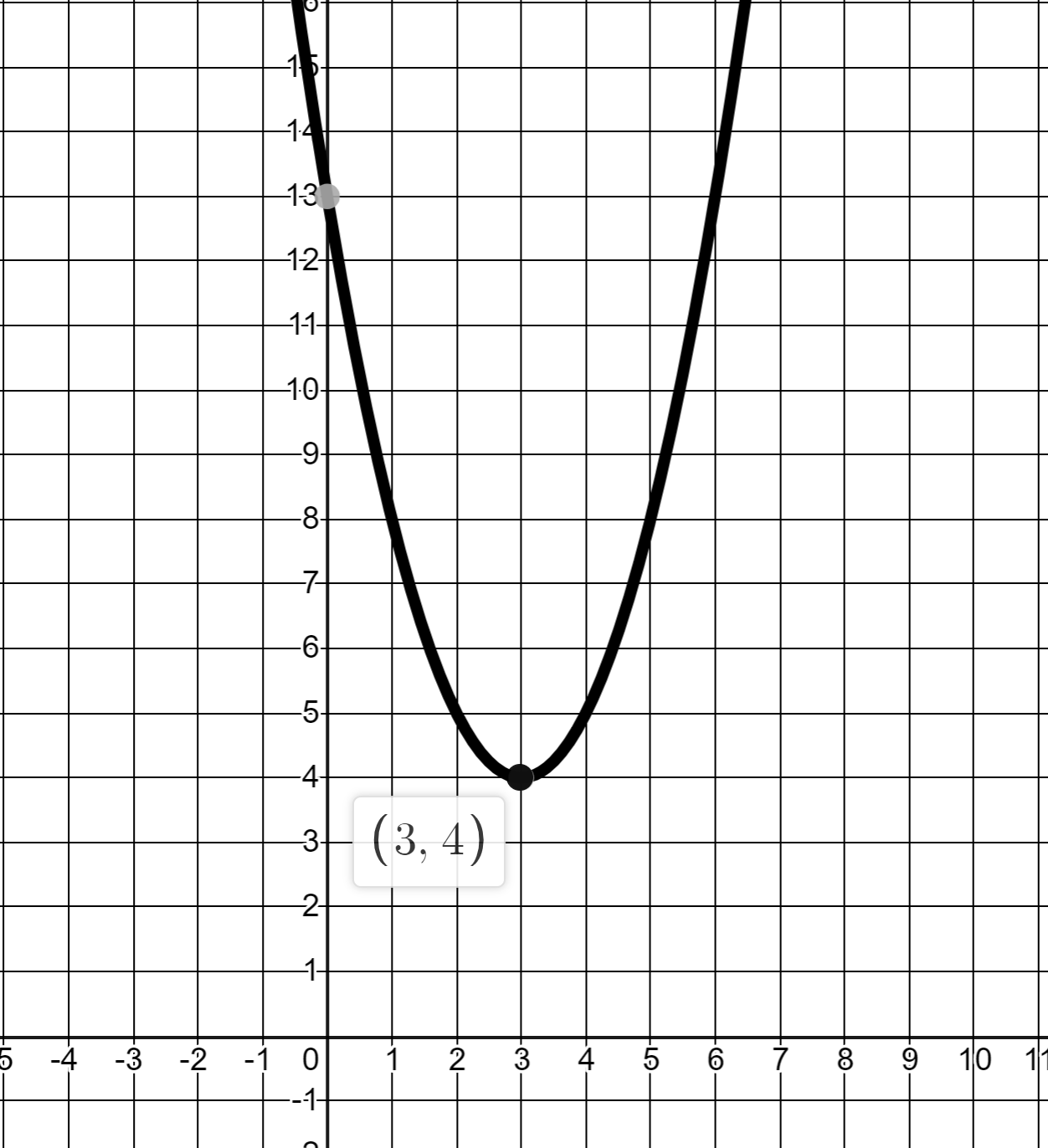 5.1 Quadratic Functions and Their Graphs – College Algebra for the ...