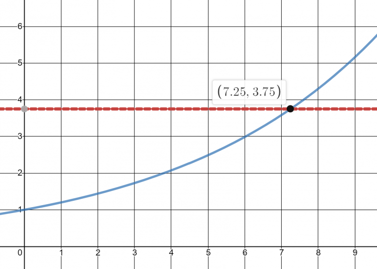 7.2 Logarithmic Functions – College Algebra for the Managerial Sciences 7.2 Logarithmic Functions – College Algebra for the Managerial Sciences